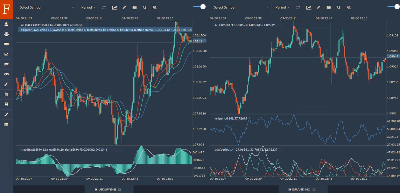 Exploring Pepperstone FIX API: A Comprehensive Overview - Pro of FIX API